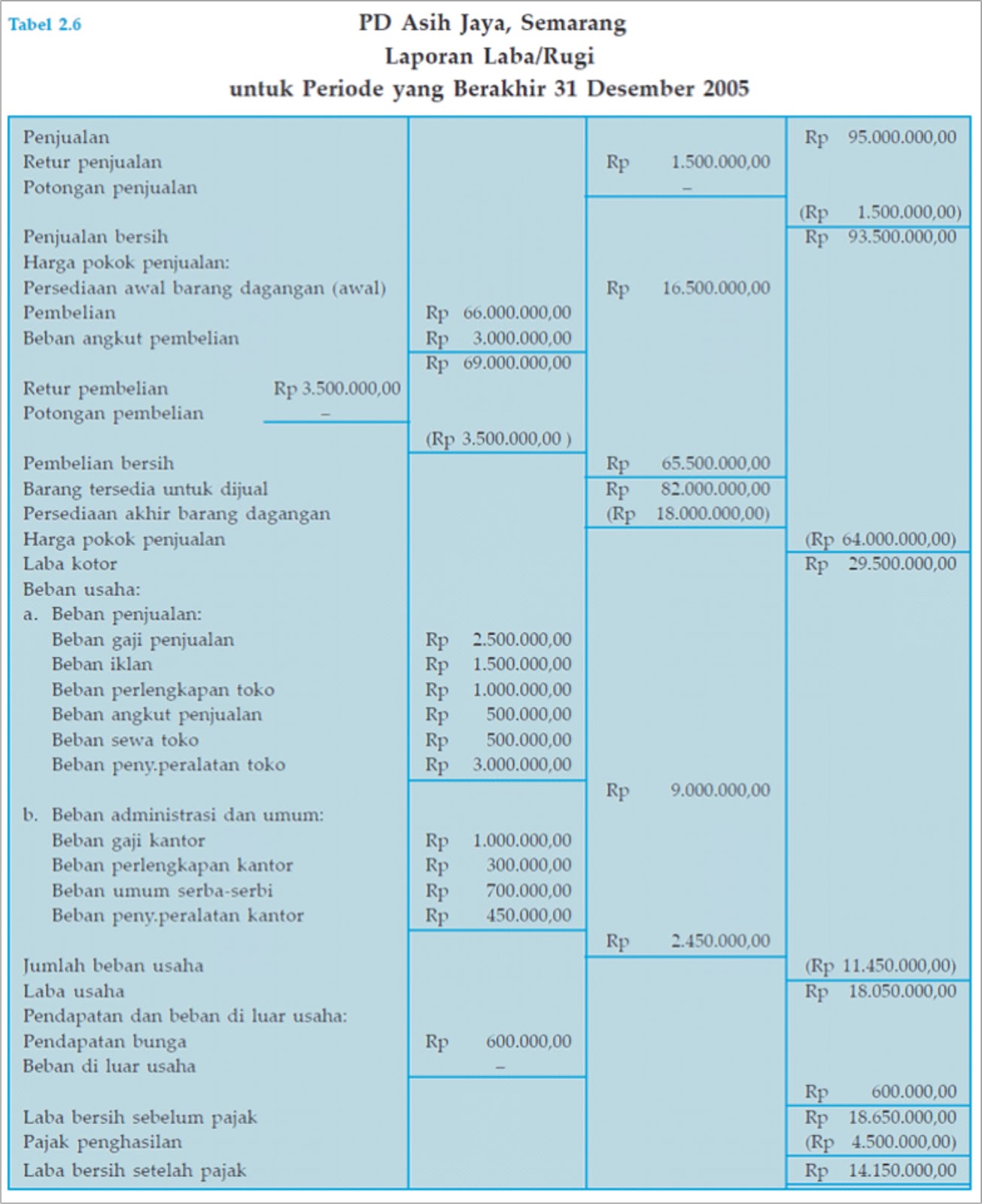 Halaman Unduh untuk file Contoh Neraca Awal yang ke 53 Halaman Unduh untuk file Contoh Neraca Awal yang ke 53