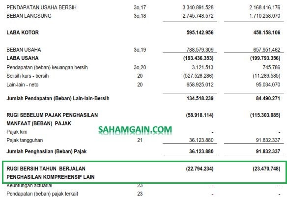 Halaman Unduh untuk file Contoh Neraca Dan Laporan Laba Rugi yang ke 49 Halaman Unduh untuk file Contoh Neraca Dan Laporan Laba Rugi yang ke 49