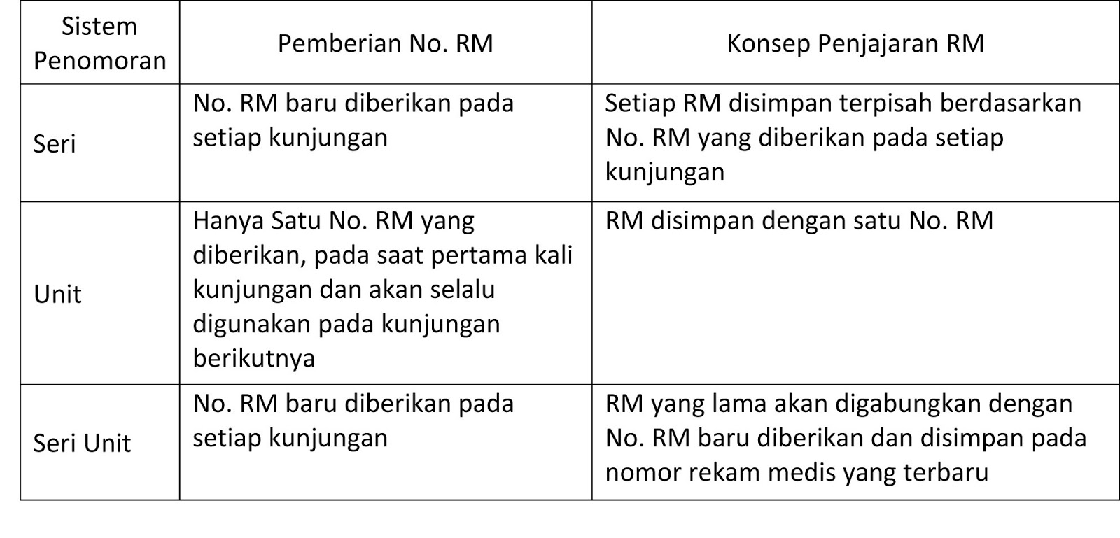 Detail Contoh Nomor Rekam Medis Koleksi Nomer 33 Detail Contoh Nomor Rekam Medis Koleksi Nomer 33