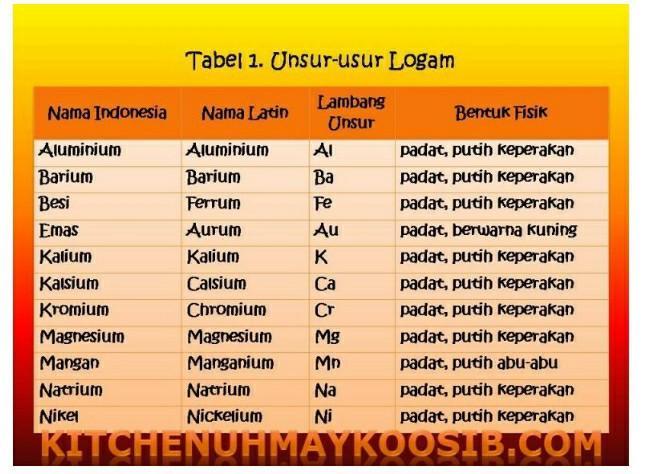 Contoh Non Logam - 54+ Koleksi Gambar Contoh Non Logam - 54+ Koleksi Gambar