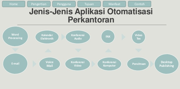 Contoh Otomatisasi Perkantoran - 53+ Koleksi Gambar Contoh Otomatisasi Perkantoran - 53+ Koleksi Gambar