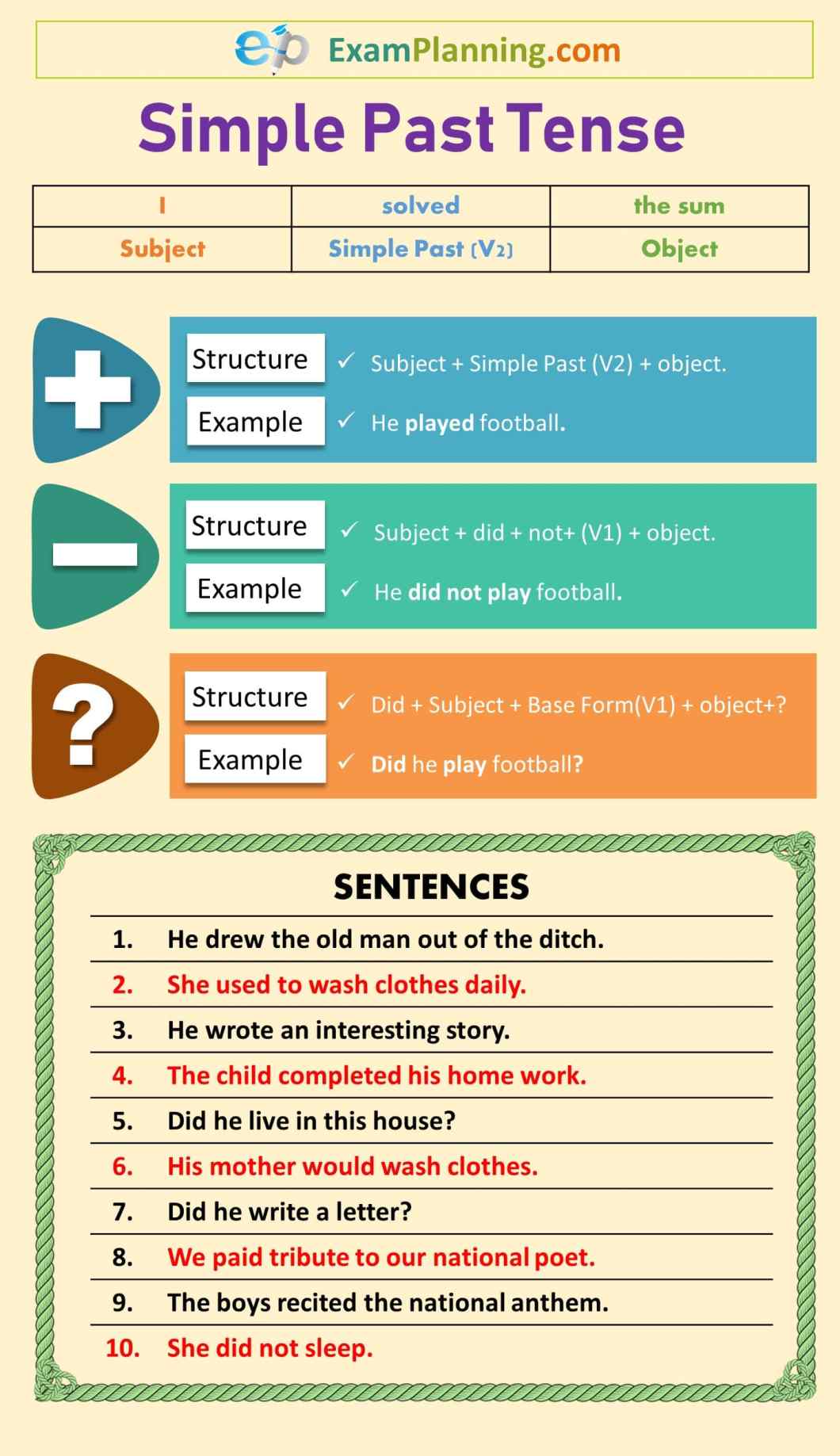 Detail Contoh Past Simple Tense Koleksi Nomer 22 detail-contoh-past-simple-tense-koleksi-nomer-22