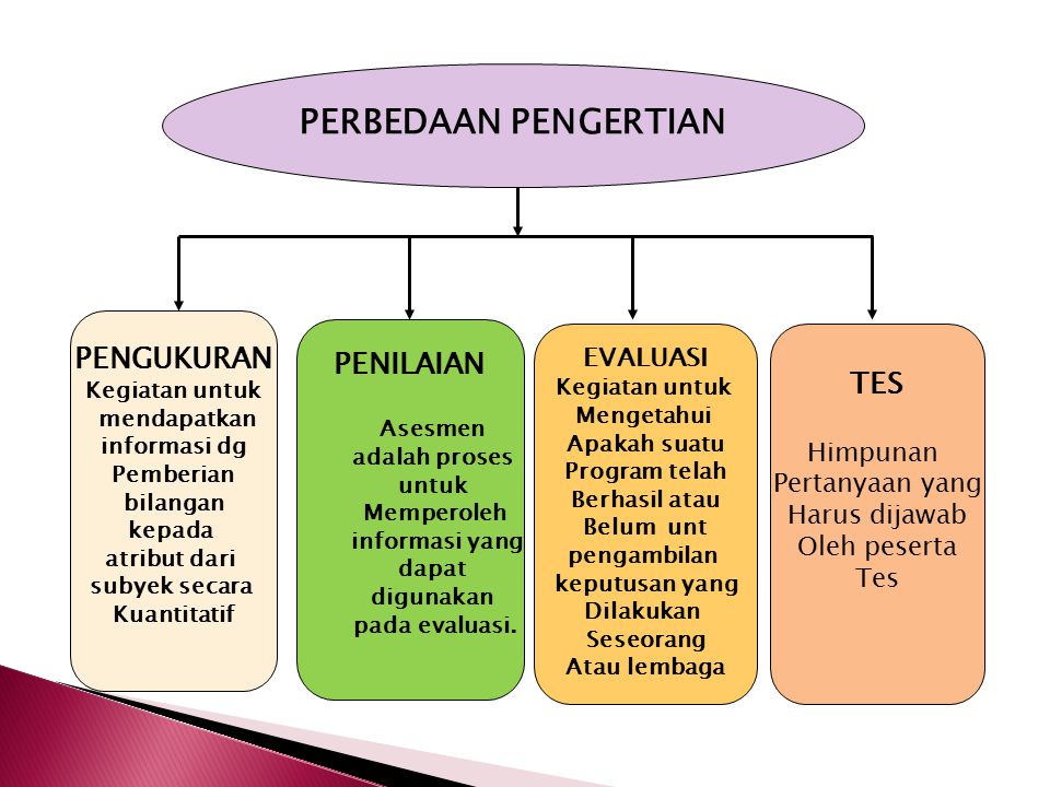 Detail Contoh Pengukuran Penilaian Dan Evaluasi Koleksi Nomer 12 Detail Contoh Pengukuran Penilaian Dan Evaluasi Koleksi Nomer 12