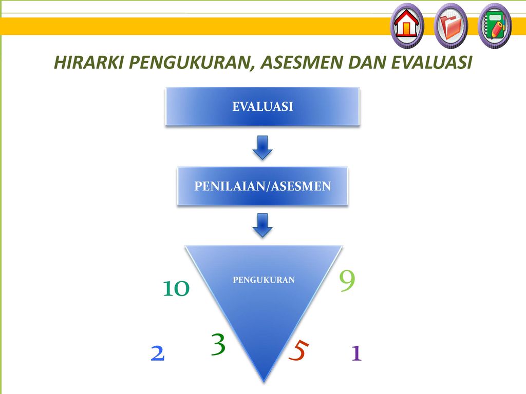 Detail Contoh Pengukuran Penilaian Dan Evaluasi Koleksi Nomer 28 Detail Contoh Pengukuran Penilaian Dan Evaluasi Koleksi Nomer 28