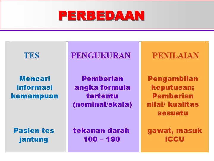 Detail Contoh Pengukuran Penilaian Dan Evaluasi Koleksi Nomer 35 Detail Contoh Pengukuran Penilaian Dan Evaluasi Koleksi Nomer 35