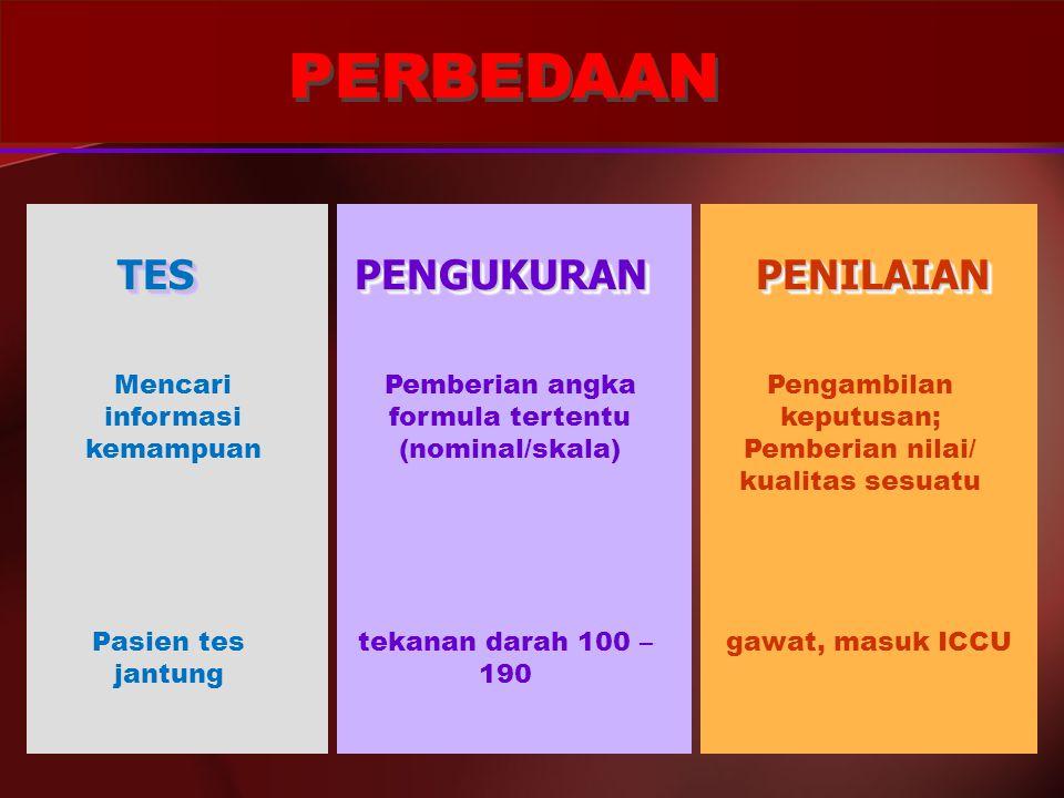 Detail Contoh Pengukuran Penilaian Dan Evaluasi Koleksi Nomer 7 Detail Contoh Pengukuran Penilaian Dan Evaluasi Koleksi Nomer 7