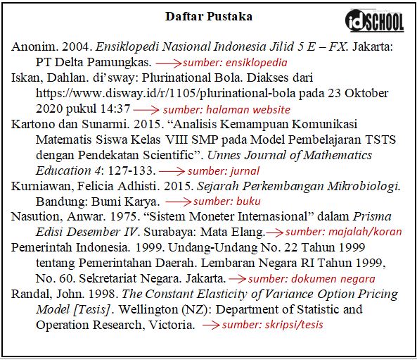 Detail Contoh Penulisan Daftar Pustaka Yang Tepat Koleksi Nomer 24 Detail Contoh Penulisan Daftar Pustaka Yang Tepat Koleksi Nomer 24