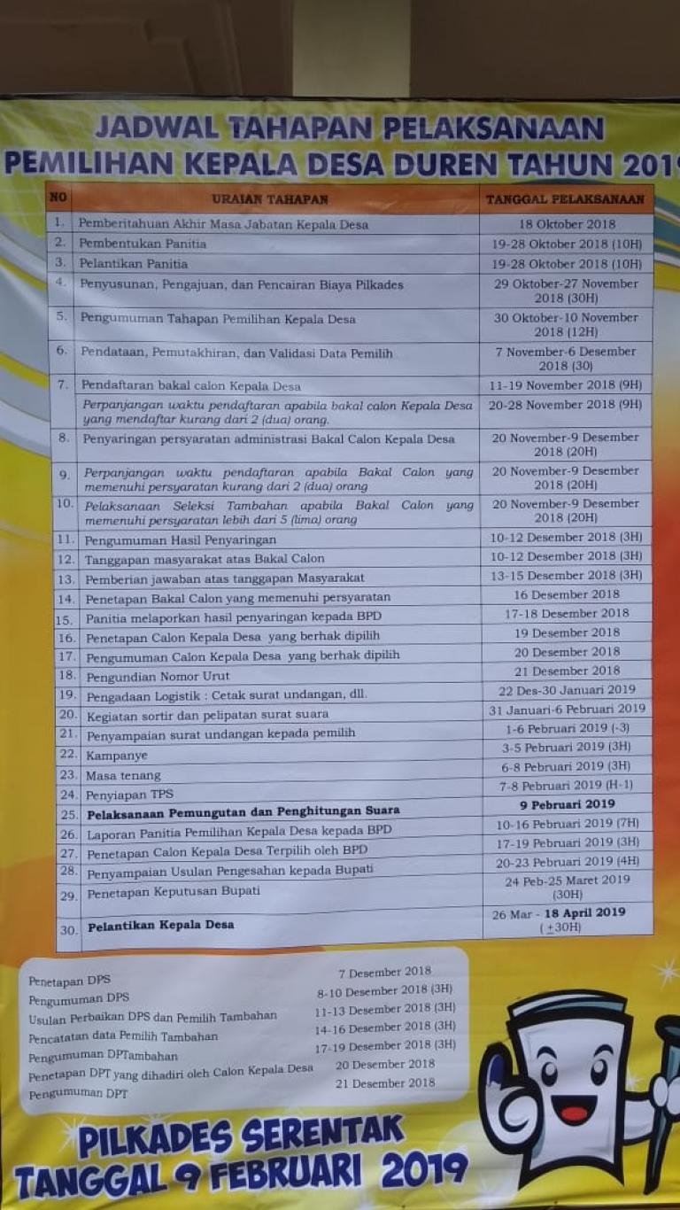 Detail Contoh Persyaratan Calon Kepala Desa Koleksi Nomer 31 Detail Contoh Persyaratan Calon Kepala Desa Koleksi Nomer 31