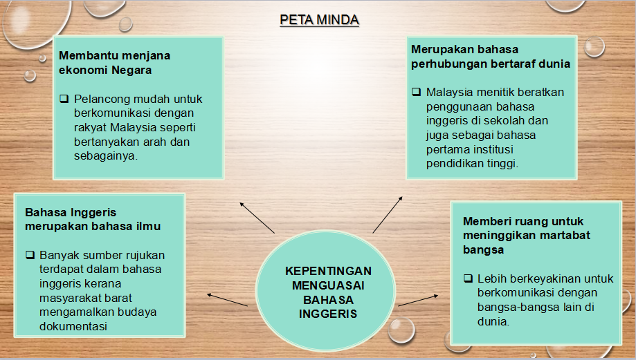 Halaman Unduh untuk file Contoh Peta Pemikiran yang ke 22 Halaman Unduh untuk file Contoh Peta Pemikiran yang ke 22
