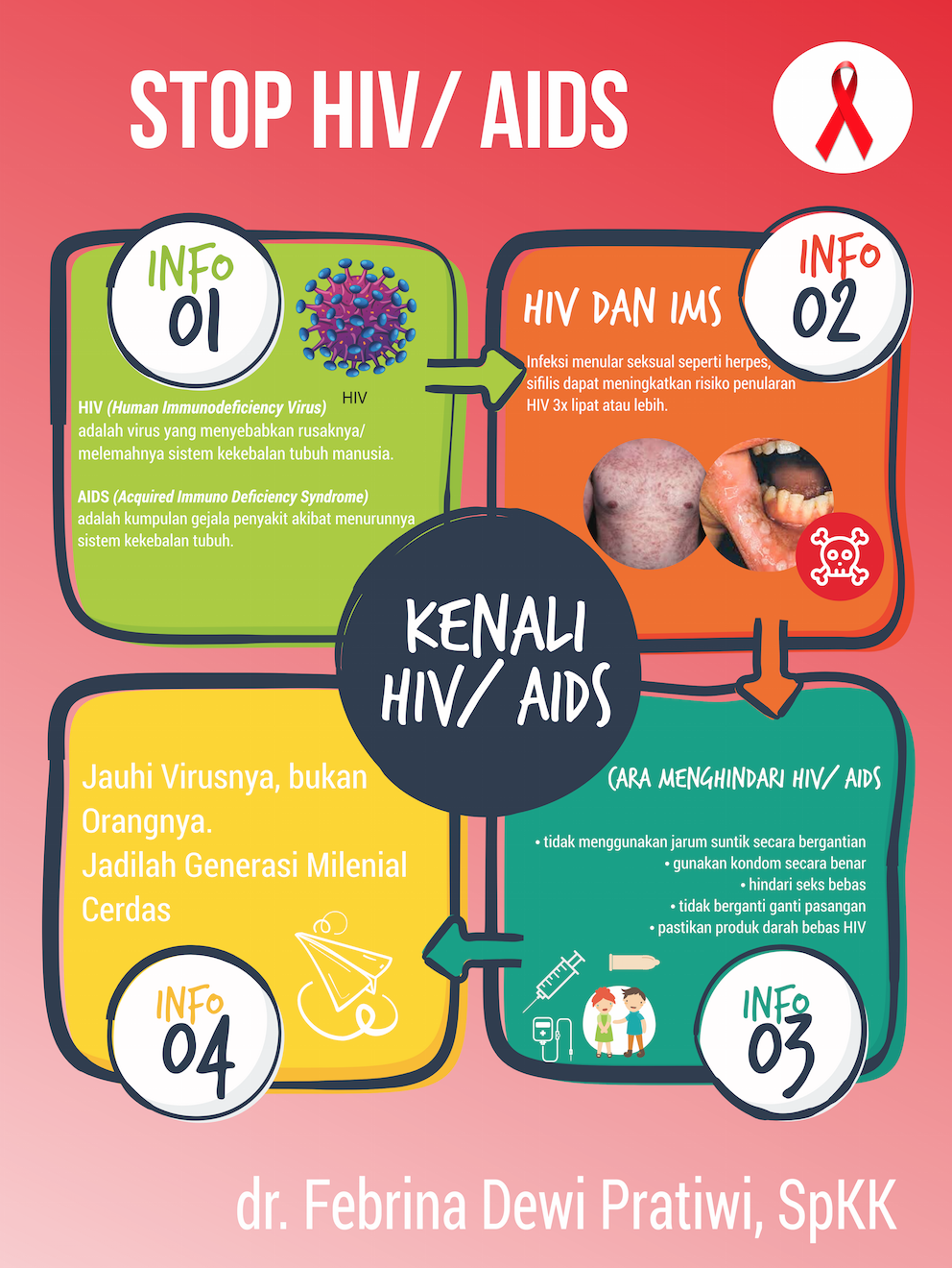 Detail Contoh Poster Hiv Aids Koleksi Nomer 2