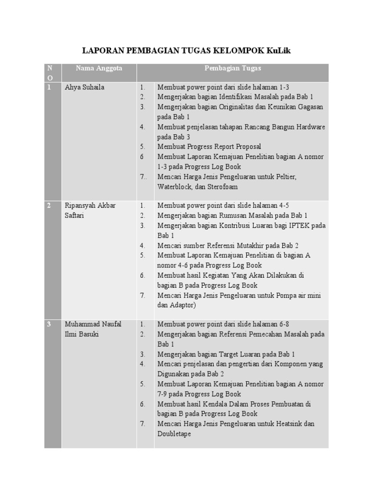 Detail Contoh Power Point Tugas Kelompok Koleksi Nomer 21 Detail Contoh Power Point Tugas Kelompok Koleksi Nomer 21