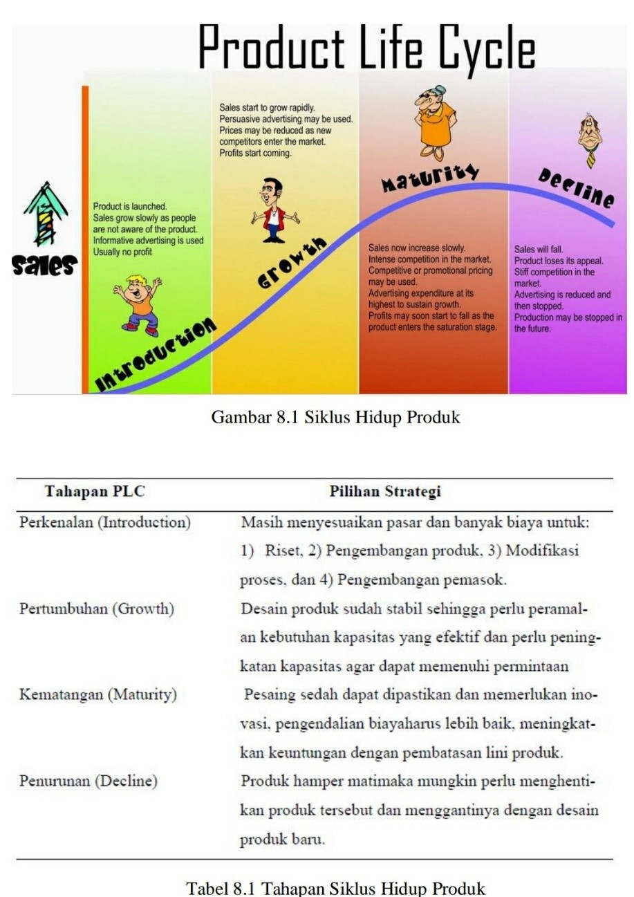 Detail Contoh Product Life Cycle Koleksi Nomer 36 Detail Contoh Product Life Cycle Koleksi Nomer 36