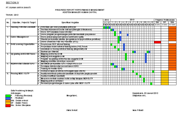 Contoh Progress Report - 51+ Koleksi Gambar