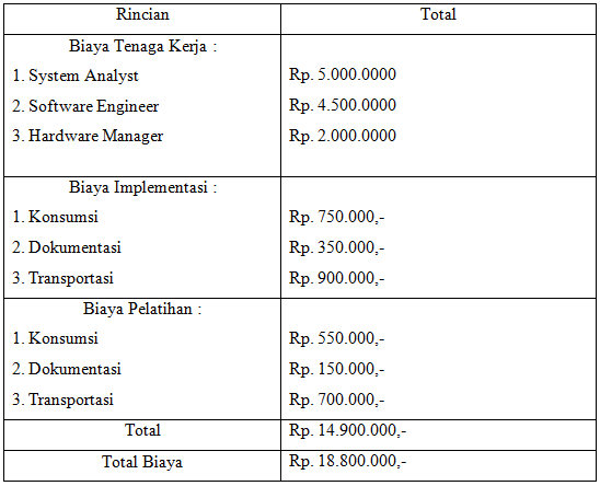 Detail Contoh Proposal Project Koleksi Nomer 33 Detail Contoh Proposal Project Koleksi Nomer 33