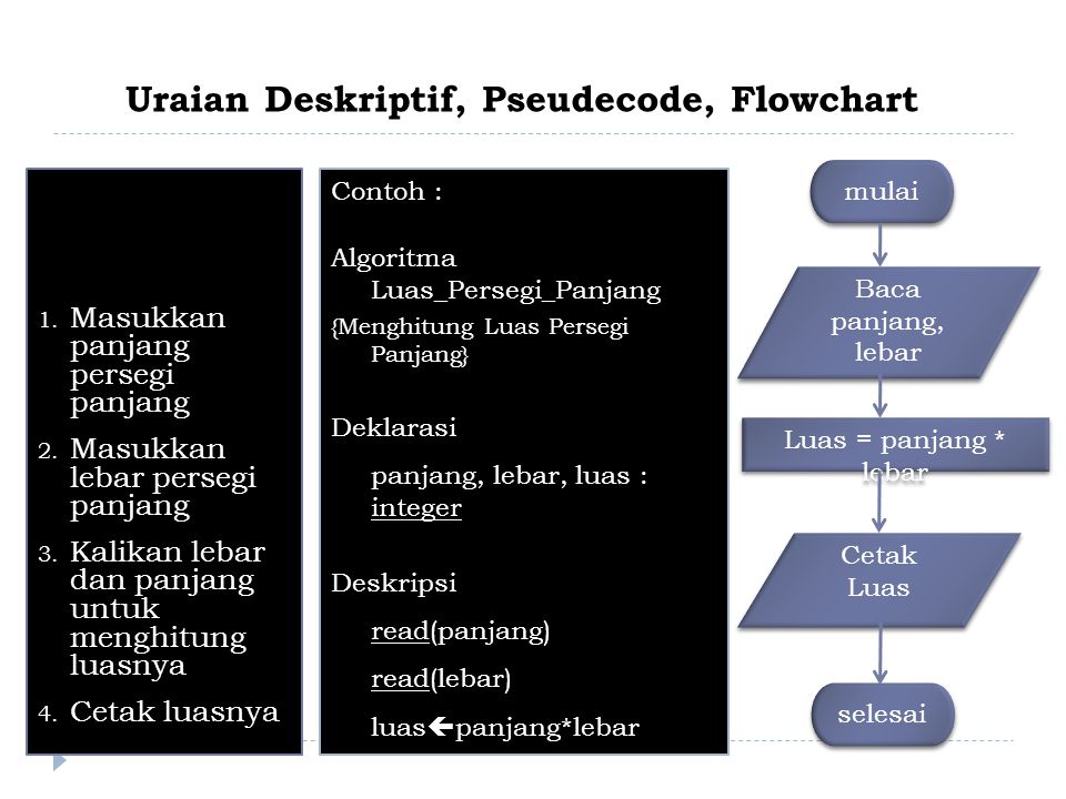 Detail Contoh Pseudocode Dan Flowchart Koleksi Nomer 36 Detail Contoh Pseudocode Dan Flowchart Koleksi Nomer 36