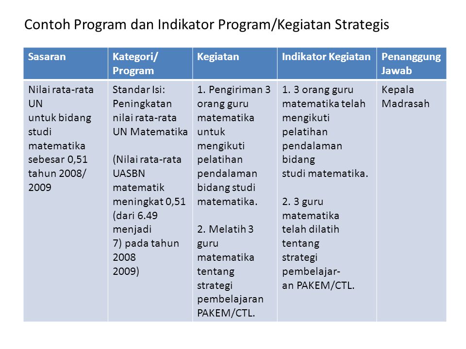 Detail Contoh Rencana Kerja Perusahaan Koleksi Nomer 2 Detail Contoh Rencana Kerja Perusahaan Koleksi Nomer 2