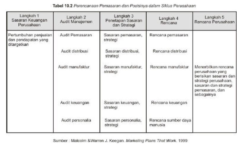 Contoh Rencana Kerja Perusahaan - 51+ Koleksi Gambar Contoh Rencana Kerja Perusahaan - 51+ Koleksi Gambar