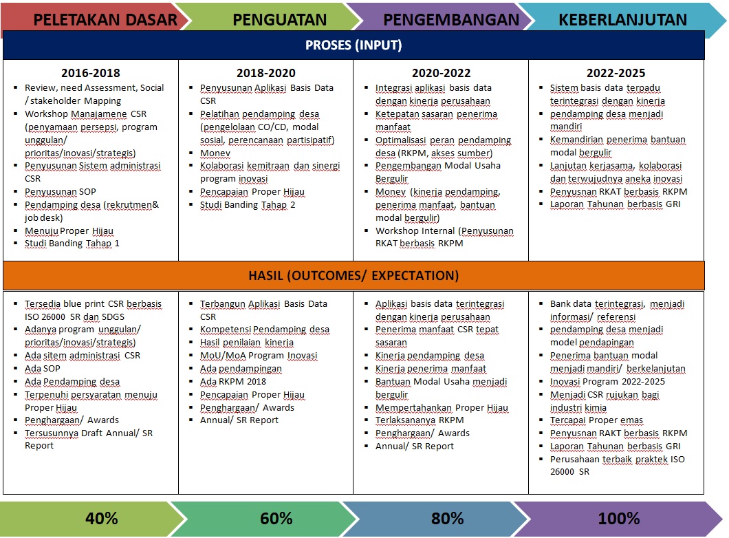 Detail Contoh Rencana Strategis Perusahaan Koleksi Nomer 2 Detail Contoh Rencana Strategis Perusahaan Koleksi Nomer 2