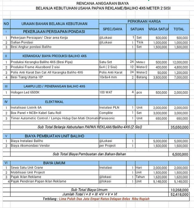 Contoh Rincian Modal Usaha - 55+ Koleksi Gambar Contoh Rincian Modal Usaha - 55+ Koleksi Gambar