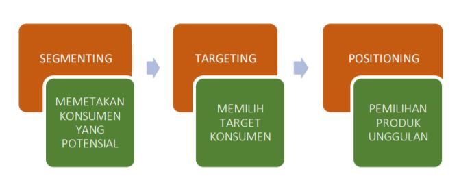 Detail Contoh Segmenting Targeting Positioning Koleksi Nomer 19 Detail Contoh Segmenting Targeting Positioning Koleksi Nomer 19