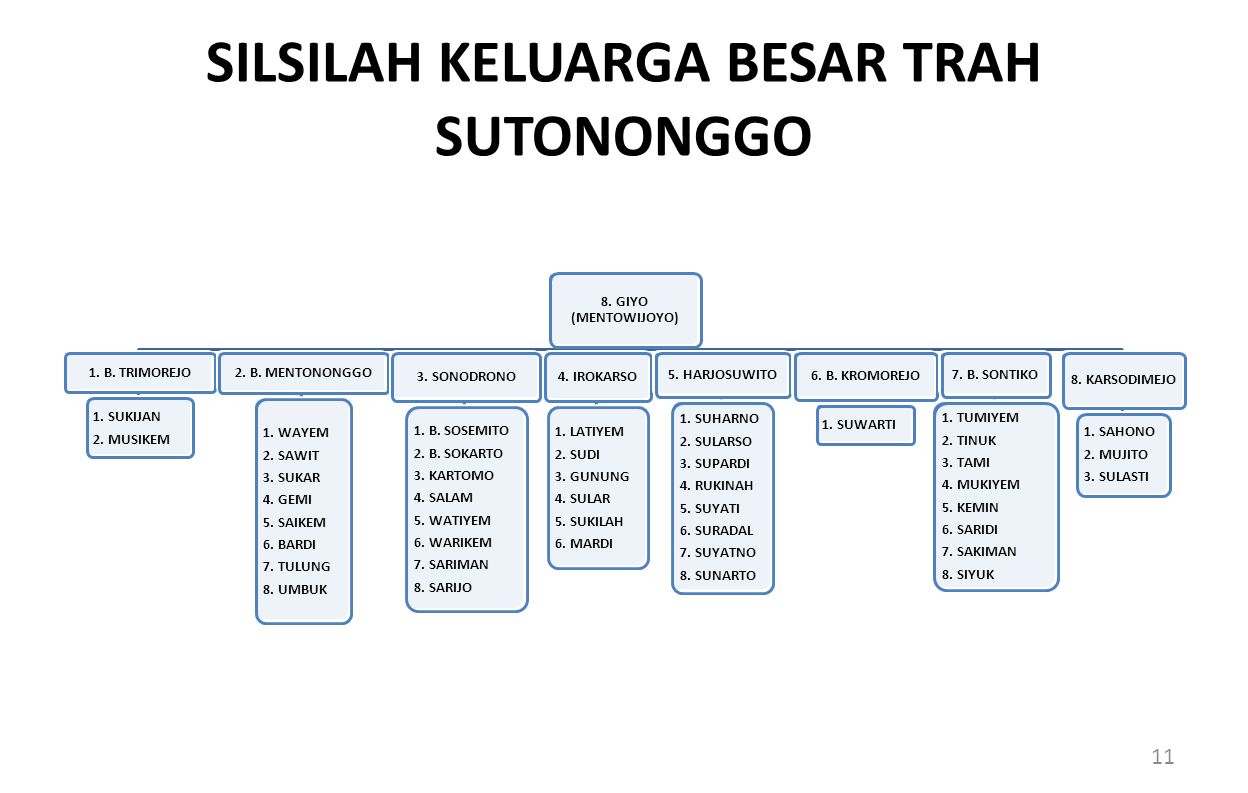 Detail Contoh Silsilah Keluarga 7 Turunan Koleksi Nomer 21 Detail Contoh Silsilah Keluarga 7 Turunan Koleksi Nomer 21