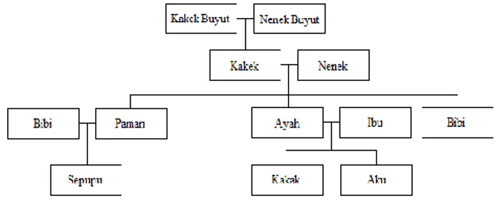 Detail Contoh Silsilah Keluarga 7 Turunan Koleksi Nomer 32 Detail Contoh Silsilah Keluarga 7 Turunan Koleksi Nomer 32