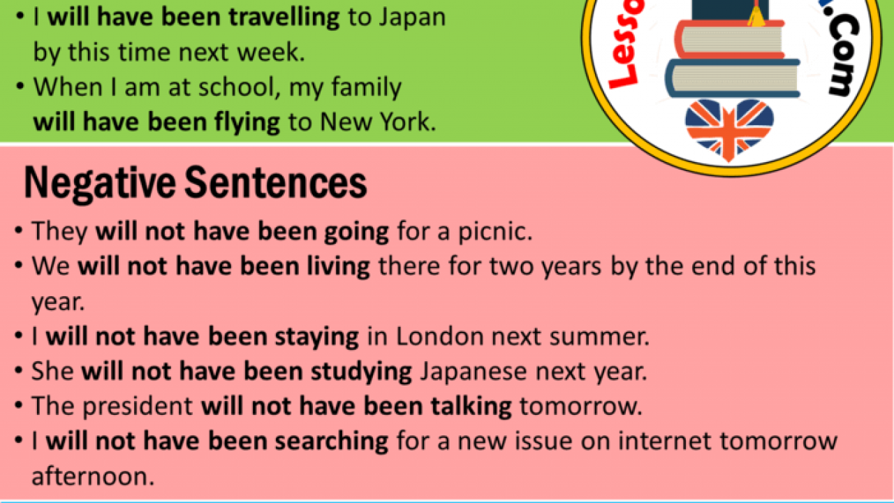Detail Contoh Simple Future Tense Positive Negative Interrogative ... Detail Contoh Simple Future Tense Positive Negative Interrogative ...