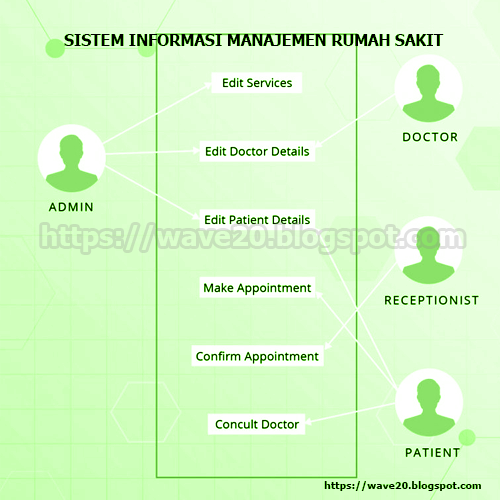 Contoh Sistem Informasi Manajemen Rumah Sakit - 47+ Koleksi Gambar Contoh Sistem Informasi Manajemen Rumah Sakit - 47+ Koleksi Gambar