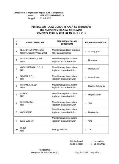 Detail Contoh Sk Pembagian Tugas Mengajar Koleksi Nomer 46 Detail Contoh Sk Pembagian Tugas Mengajar Koleksi Nomer 46