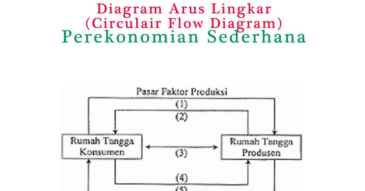 Detail Contoh Soal Circular Flow Diagram Koleksi Nomer 7 Detail Contoh Soal Circular Flow Diagram Koleksi Nomer 7