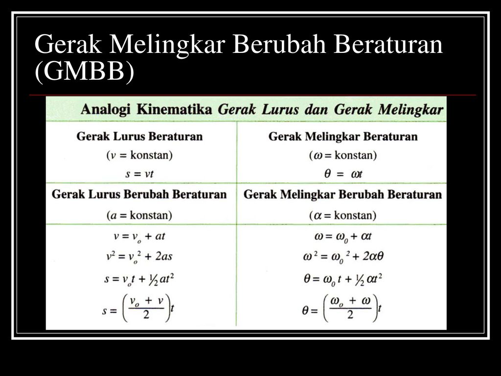 Detail Contoh Soal Gerak Melingkar Berubah Beraturan Koleksi Nomer 25 Detail Contoh Soal Gerak Melingkar Berubah Beraturan Koleksi Nomer 25