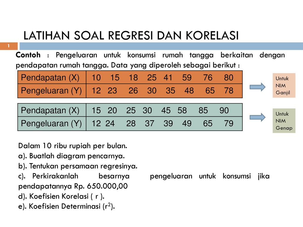 Contoh Soal Regresi Dan Korelasi - 55+ Koleksi Gambar Contoh Soal Regresi Dan Korelasi - 55+ Koleksi Gambar