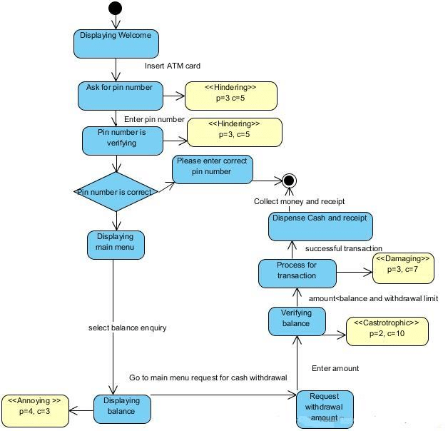 Detail Contoh State Diagram Koleksi Nomer 13 Detail Contoh State Diagram Koleksi Nomer 13