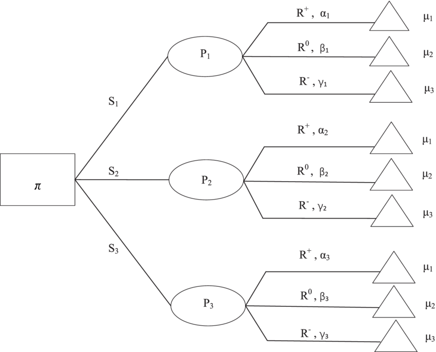 Detail Contoh State Diagram Koleksi Nomer 25 Detail Contoh State Diagram Koleksi Nomer 25