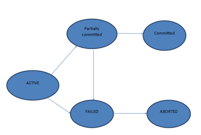 Detail Contoh State Diagram Koleksi Nomer 29 Detail Contoh State Diagram Koleksi Nomer 29