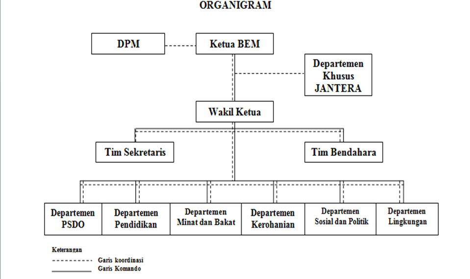 Detail Pengertian Struktur Organisasi Fungsi Jenis Dan Contoh - Riset Detail Pengertian Struktur Organisasi Fungsi Jenis Dan Contoh - Riset