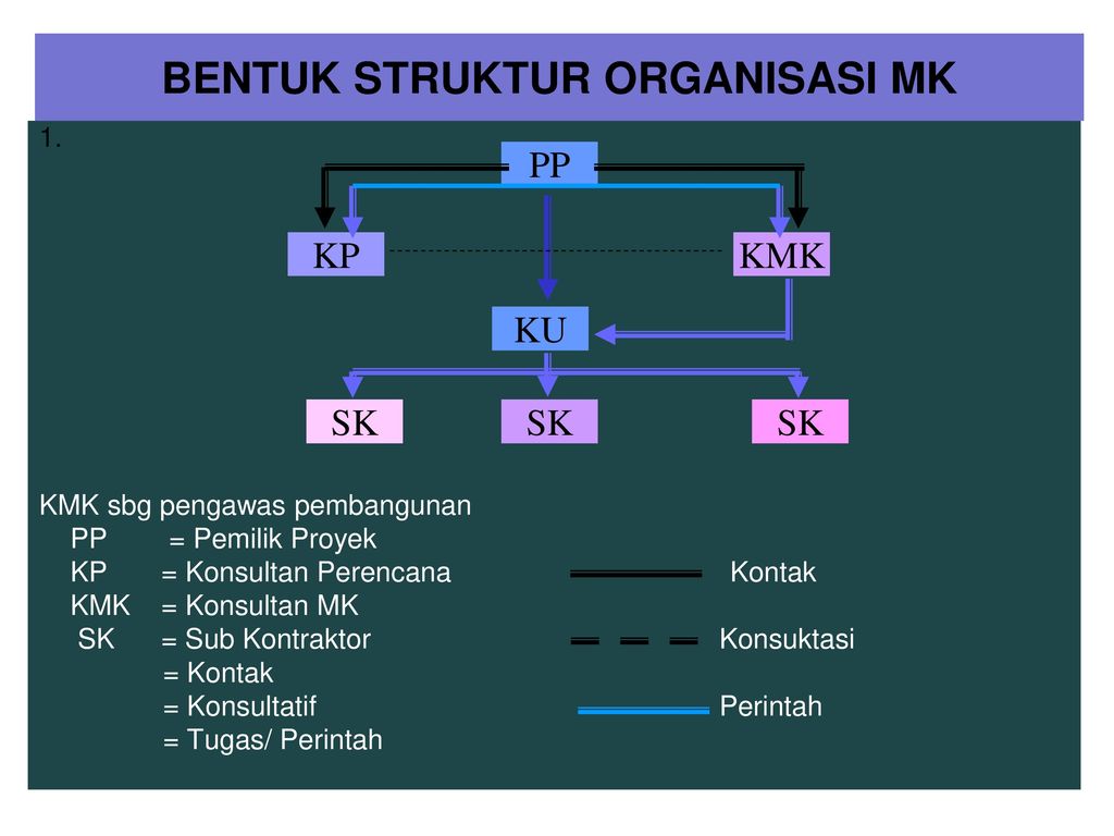 Contoh Struktur Organisasi Proyek Contoh Itu - vrogue.co Contoh Struktur Organisasi Proyek Contoh Itu - vrogue.co