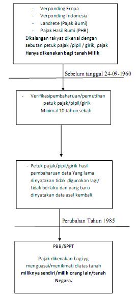 Detail Contoh Surat Girik Tanah Asli Koleksi Nomer 30 Detail Contoh Surat Girik Tanah Asli Koleksi Nomer 30