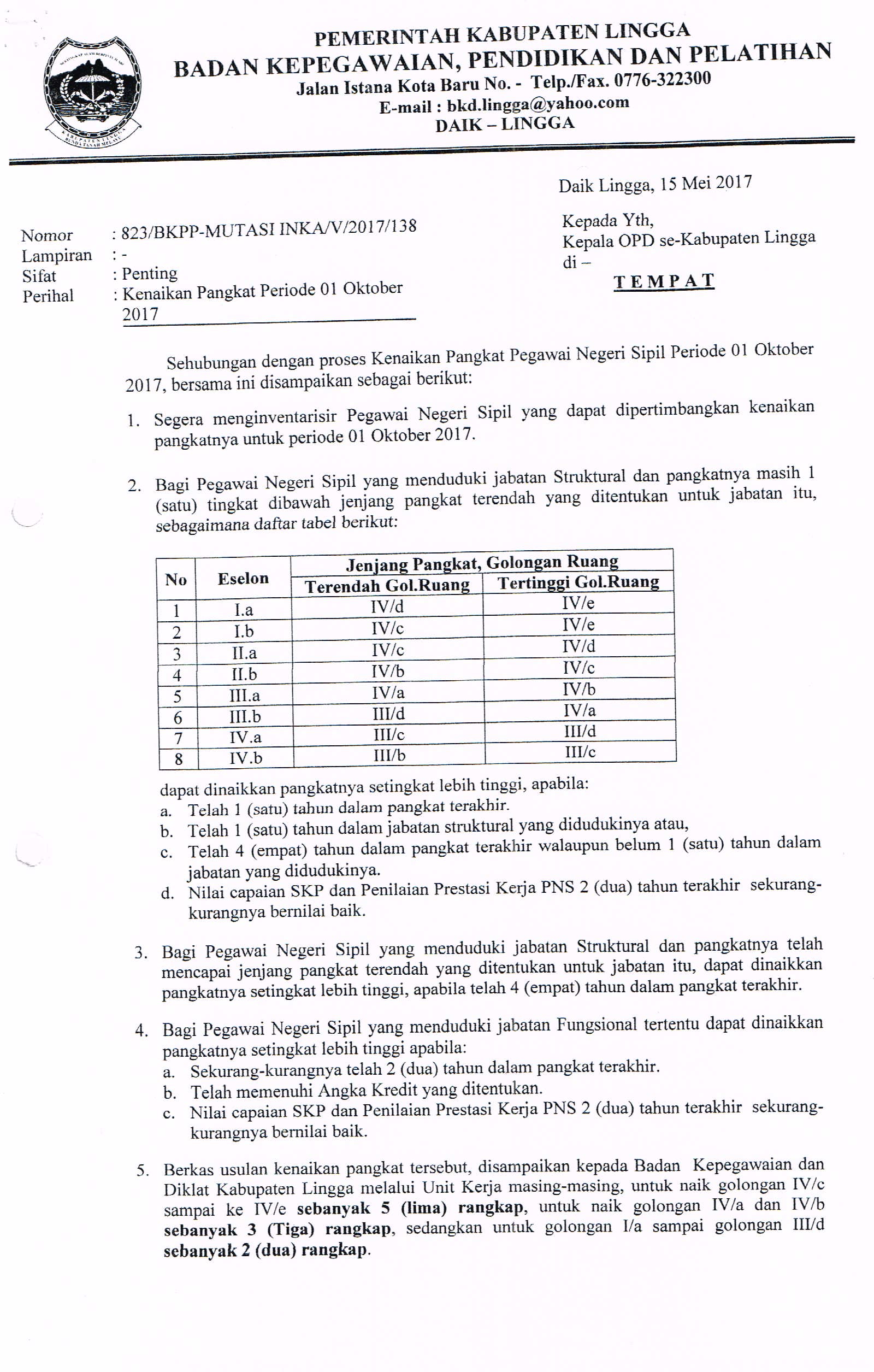 Detail Contoh Surat Usulan Jabatan Struktural Koleksi Nomer 16 Detail Contoh Surat Usulan Jabatan Struktural Koleksi Nomer 16