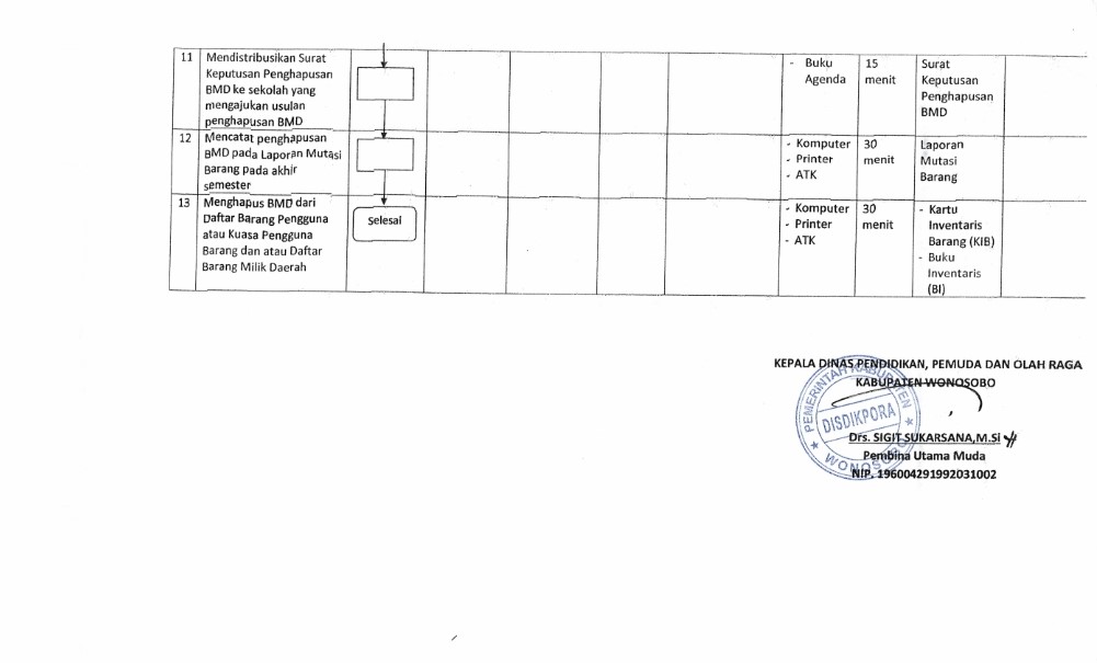 Detail Contoh Surat Usulan Penghapusan Barang Milik Daerah Koleksi Nomer 21 Detail Contoh Surat Usulan Penghapusan Barang Milik Daerah Koleksi Nomer 21