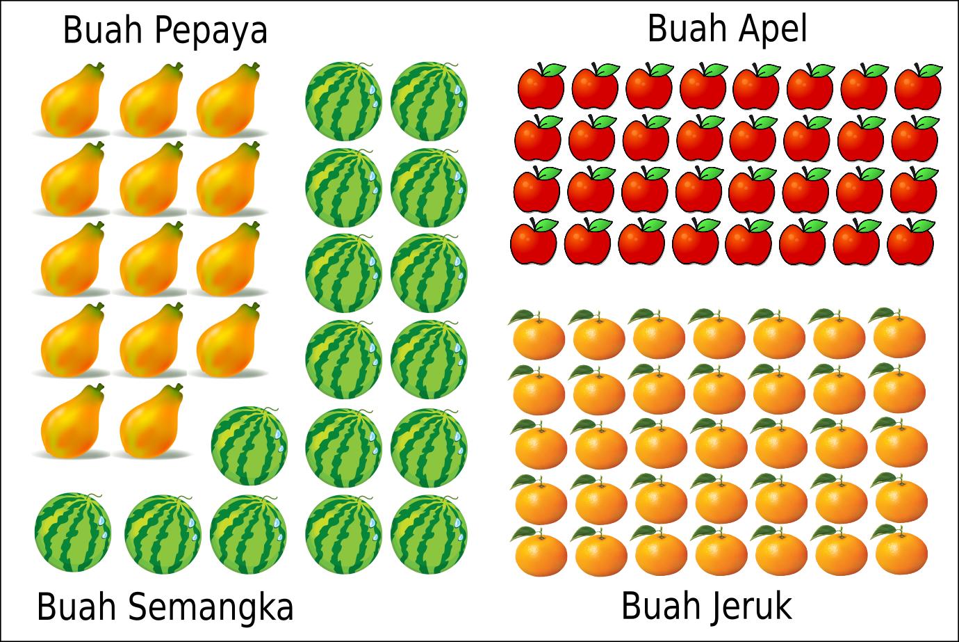 Detail Gambar Penjumlahan Buah Koleksi Nomer 14