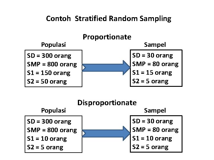 Contoh Systematic Random Sampling - 56+ Koleksi Gambar