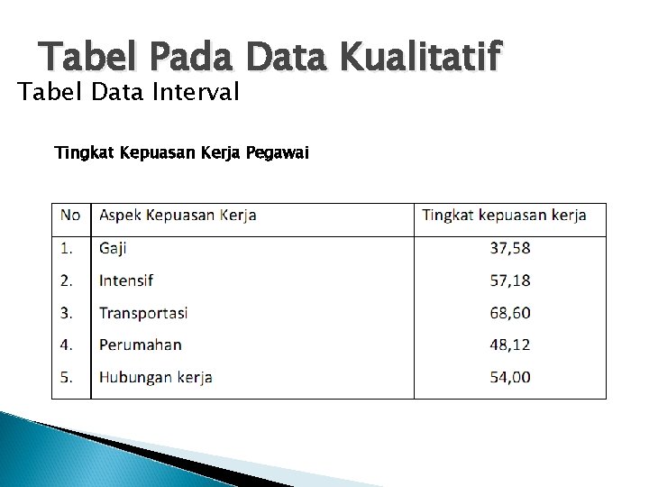 Contoh Tabel Data Kualitatif - 52+ Koleksi Gambar Contoh Tabel Data Kualitatif - 52+ Koleksi Gambar