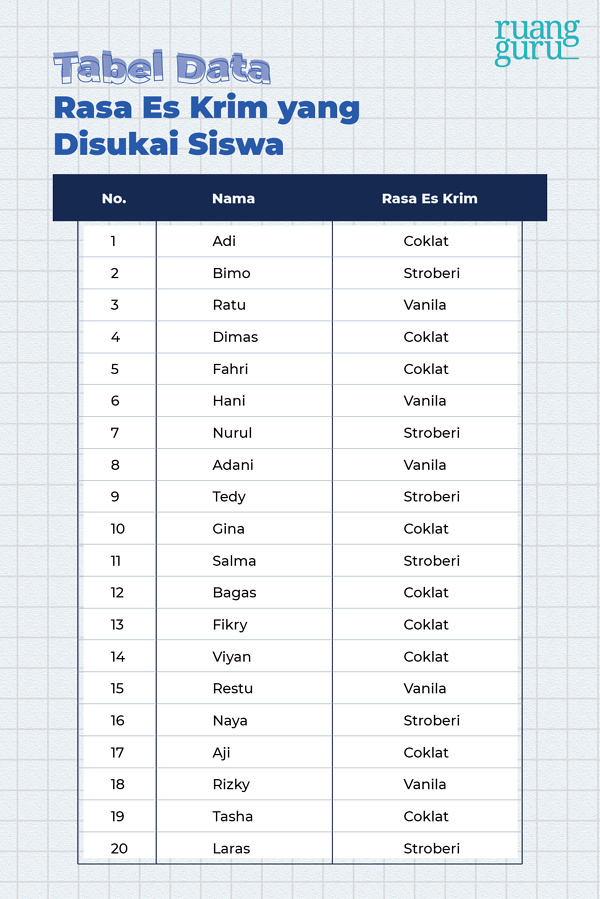 Detail Contoh Tabel Data Kualitatif Koleksi Nomer 32 Detail Contoh Tabel Data Kualitatif Koleksi Nomer 32
