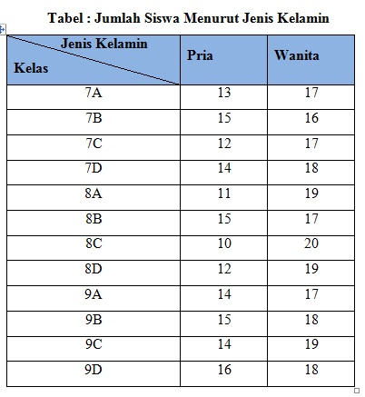 Detail Contoh Tabel Data Siswa Koleksi Nomer 29