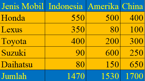 Contoh Tabel Dua Arah - 49+ Koleksi Gambar Contoh Tabel Dua Arah - 49+ Koleksi Gambar