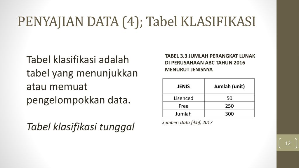 Detail Contoh Tabel Klasifikasi Koleksi Nomer 7 Detail Contoh Tabel Klasifikasi Koleksi Nomer 7