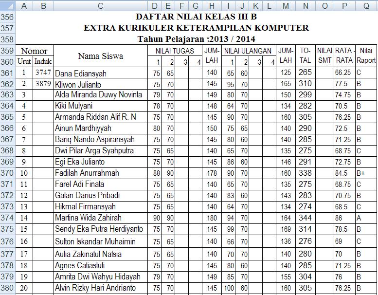 Detail Contoh Tabel Nilai Siswa Koleksi Nomer 48 Detail Contoh Tabel Nilai Siswa Koleksi Nomer 48