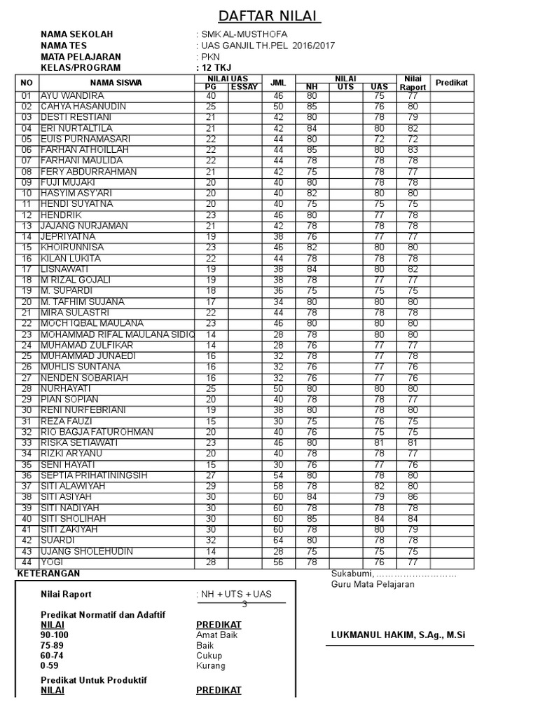 Detail Contoh Tabel Nilai Siswa Koleksi Nomer 49 Detail Contoh Tabel Nilai Siswa Koleksi Nomer 49