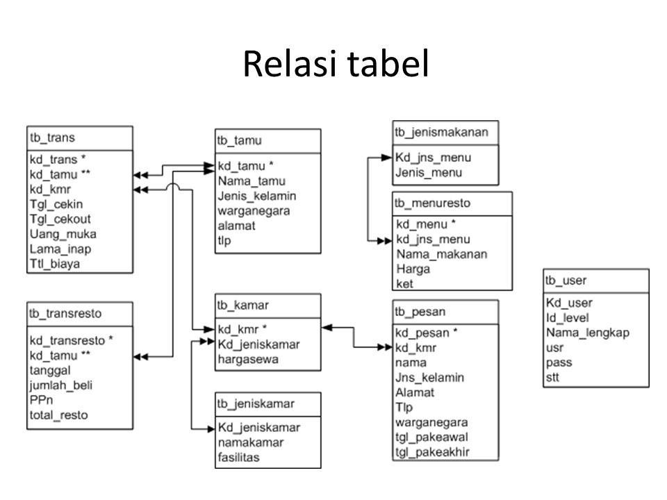 Detail Contoh Tabel Relasi Koleksi Nomer 41 Detail Contoh Tabel Relasi Koleksi Nomer 41
